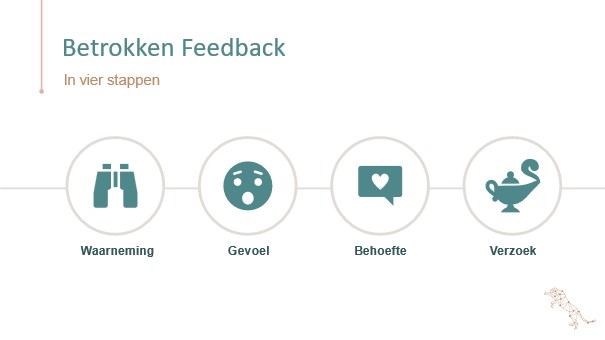 Hoe kan je betrokken feedback geven en wat zijn de voordelen? | JAG ...