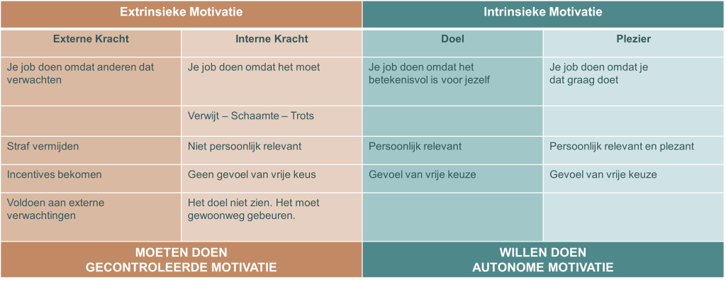 Hoe kan je als leidinggevende je team motiveren? | JAG Coaching